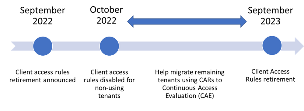 Microsoft to retire Exchange Online client access rules in a year